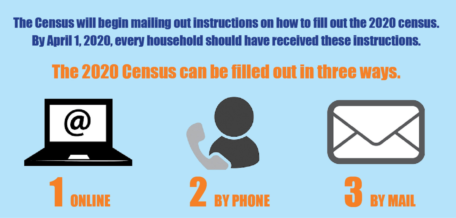 Census 2020 | The Arc